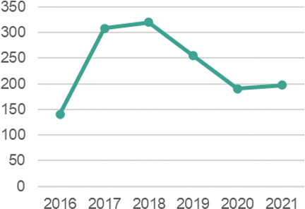 Review of Rail Safety Oversight Activities