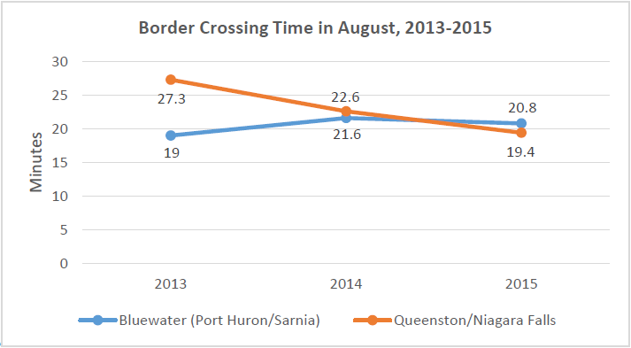 Evaluation of the Asia-Pacific Gateway and Corridor Initiative and the ...